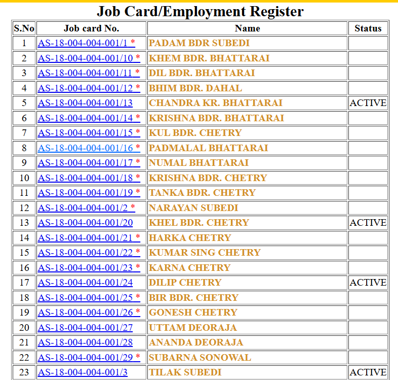 Job Card Assam List 2025 - MGNREGA Assam Job Card List